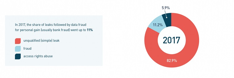 Data leakage has gone up by four times - Security MEA