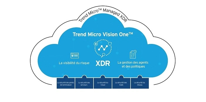 Trend Micro launches Trend Micro Vision One - Security MEA
