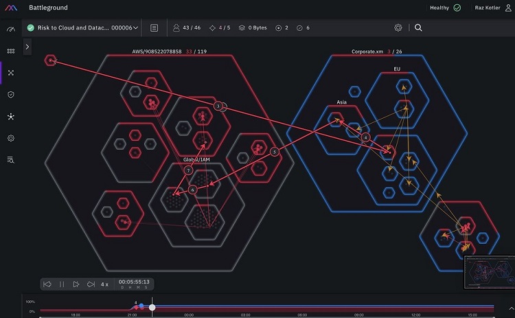 XM Cyber integrates with Palo Alto’s Cortex XSOAR - Security MEA