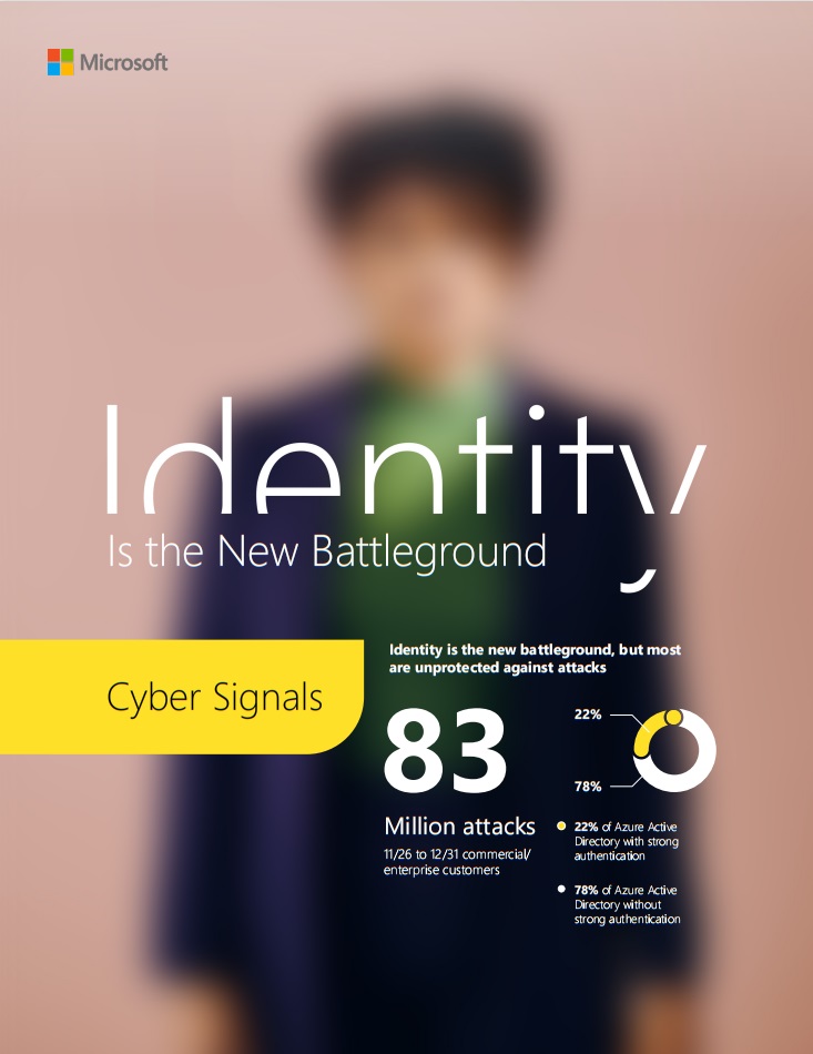 Microsoft introduces Cyber Signals - Security MEA