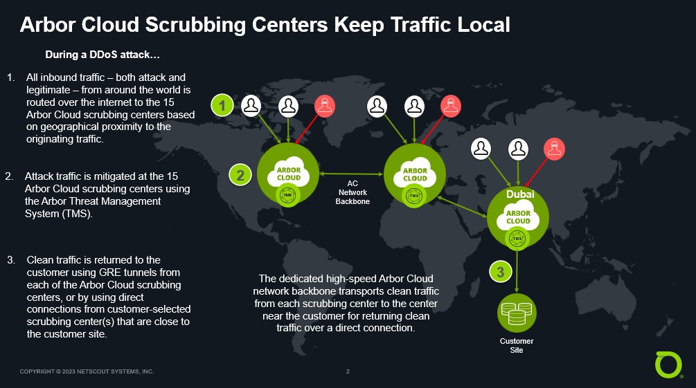 New DDoS Scrubbing Center To Enhance The Security Of NETSCOUT Customers ...