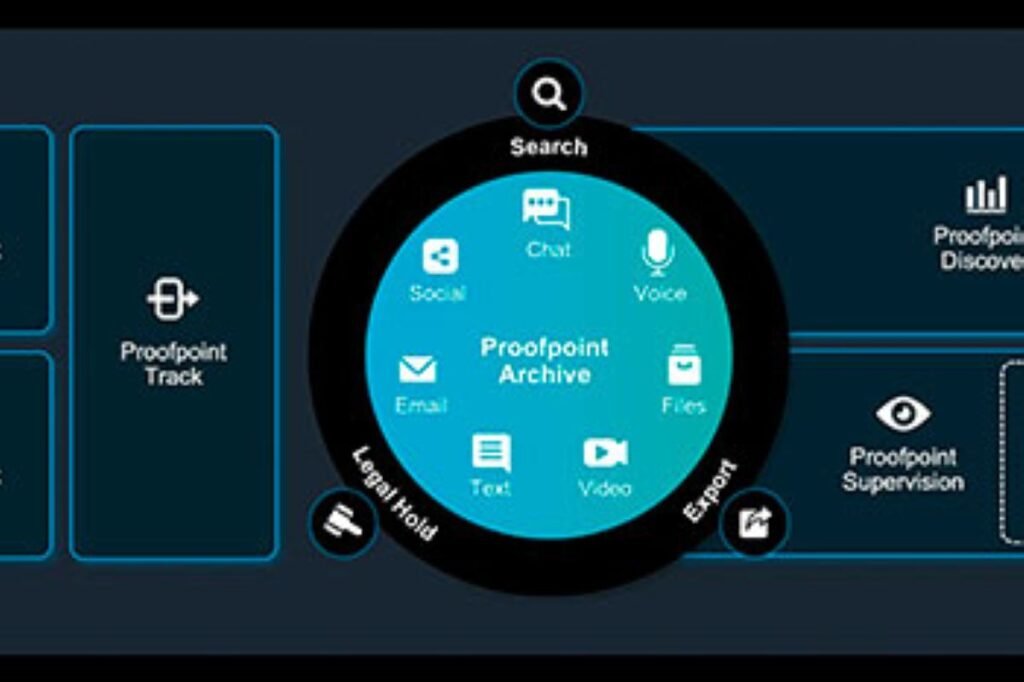 Proofpoint Launches Agentic AI Solution For Human Communications Intelligence - Security MEA